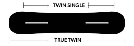 ARTIFACT PRO | ROME SDS 公式